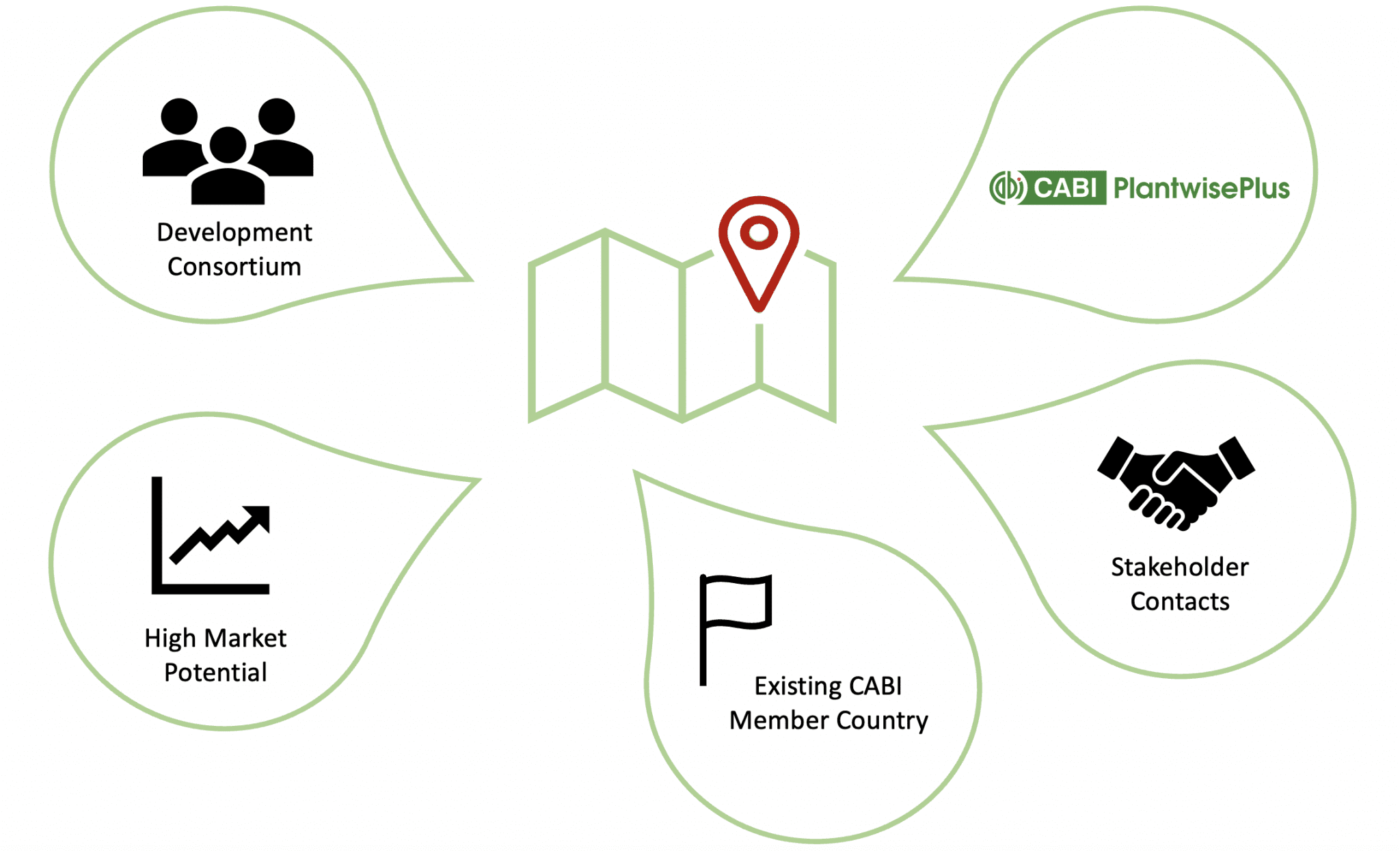 How does the Portal source product information? - CABI BioProtection Portal