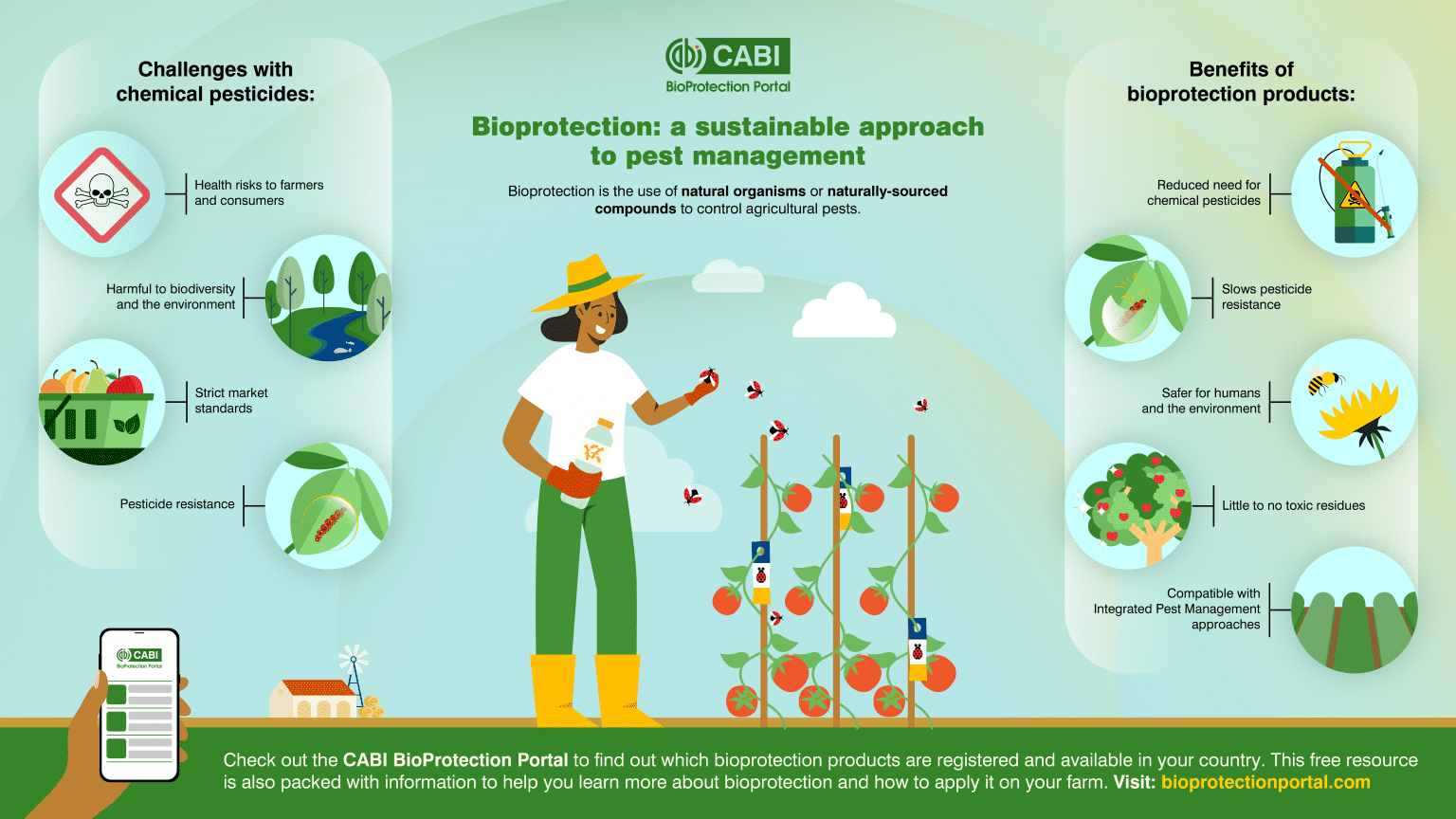 Biological pest control: Beginners guide