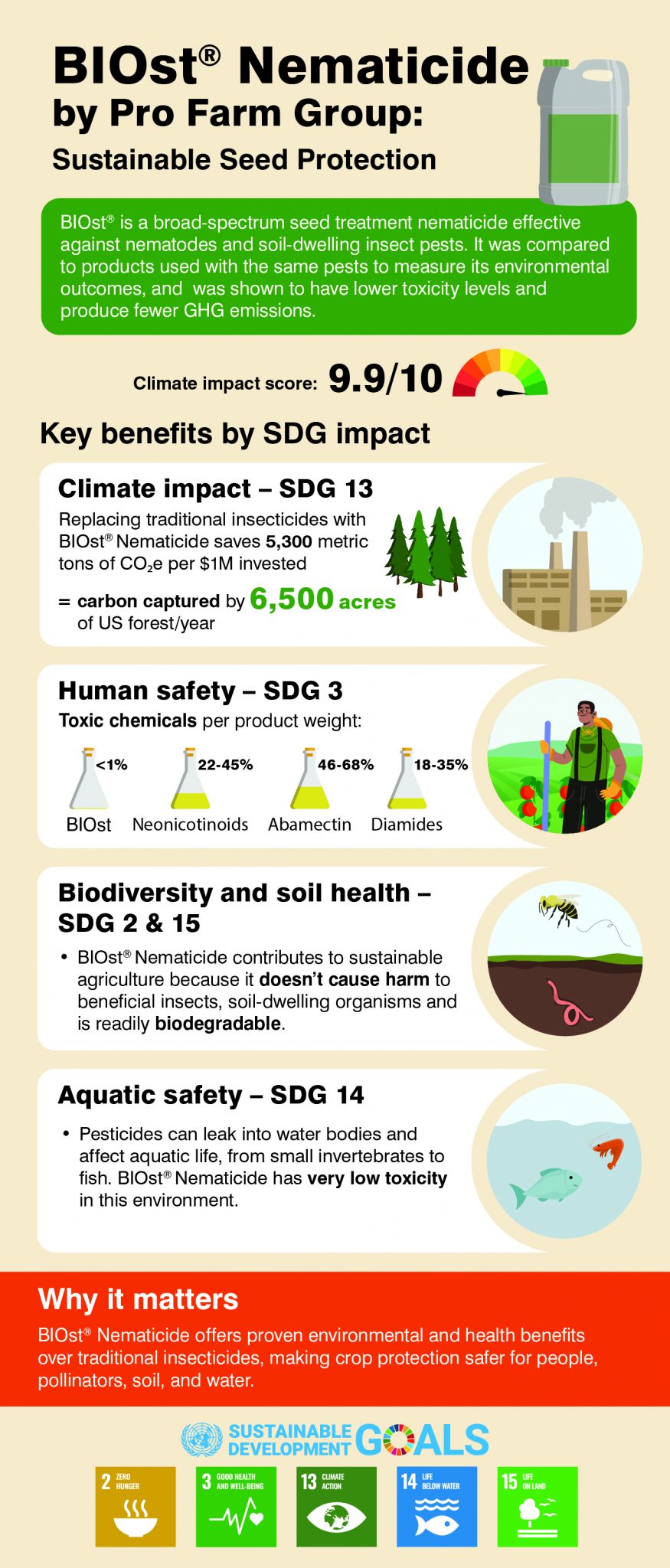 Are Biocontrols Greenwashing?