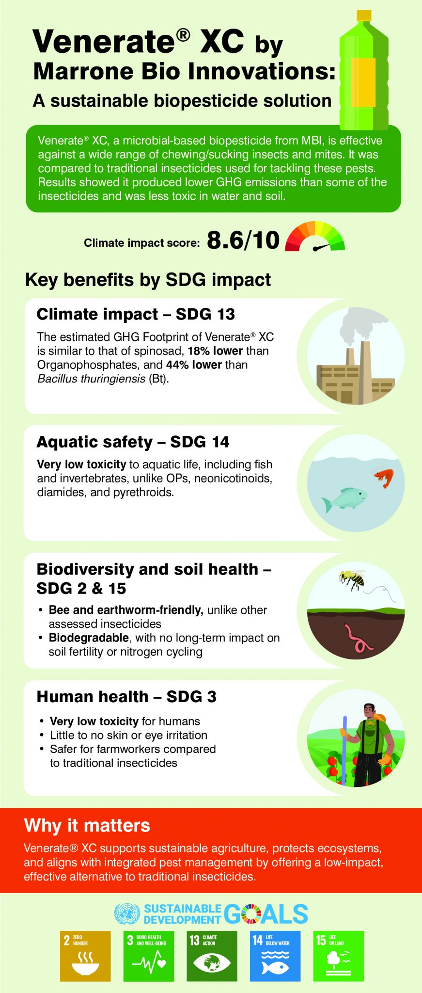 Are Biocontrols Greenwashing?
